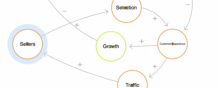 Amazon's Virtuous Cycle
